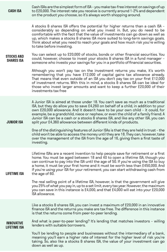 An introduction to ISAs - Sarasin & Partners UK