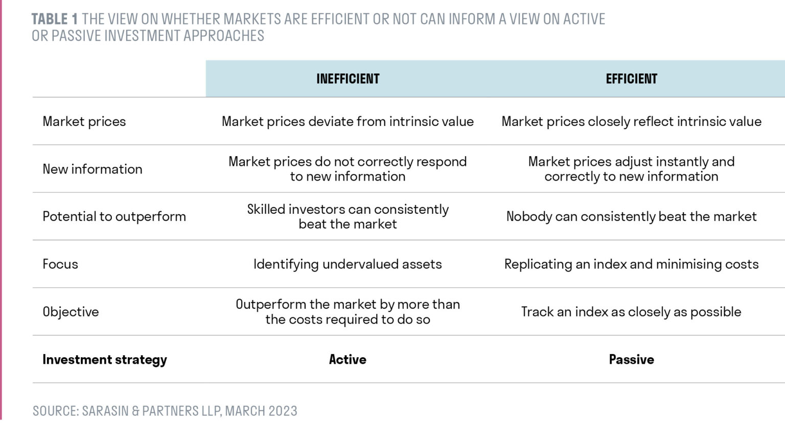 Could a ‘passive’ approach make sense for your investment strategy ...
